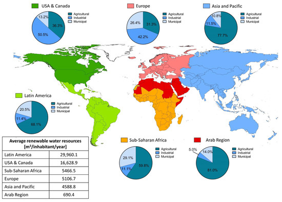 Water Context in Latin America and the Caribbean: Distribution ...