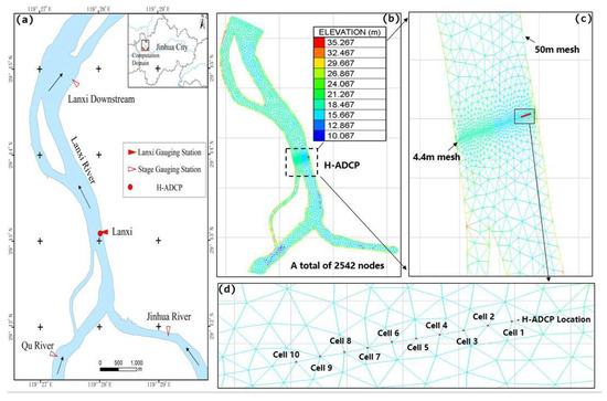 A Data Assimilation Approach to the Modeling of 3D Hydrodynamic Flow ...