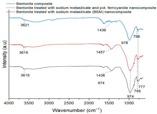 Effective Removal of Reactive and Direct Dyes from Colored Wastewater ...