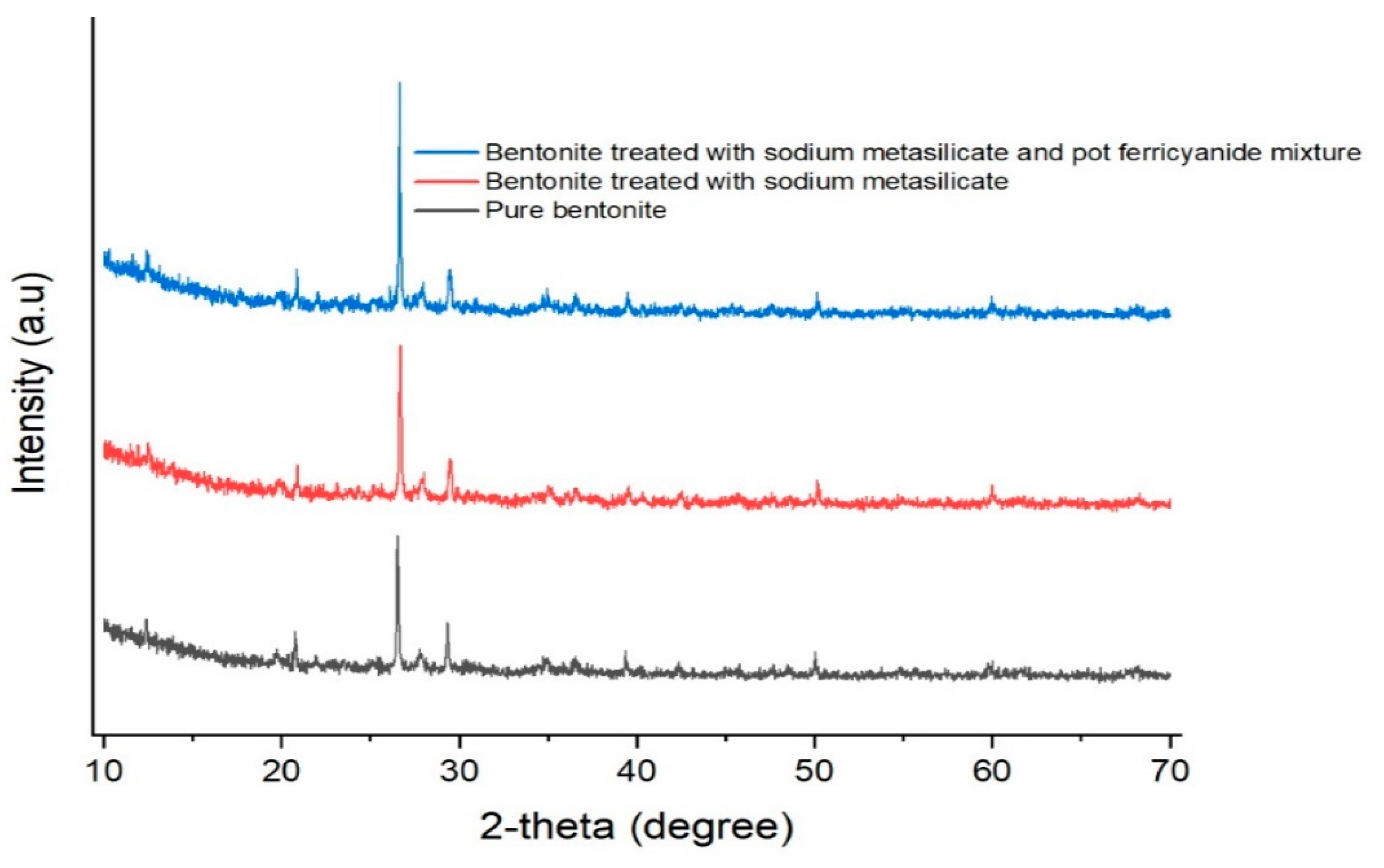 Effective Removal of Reactive and Direct Dyes from Colored Wastewater ...
