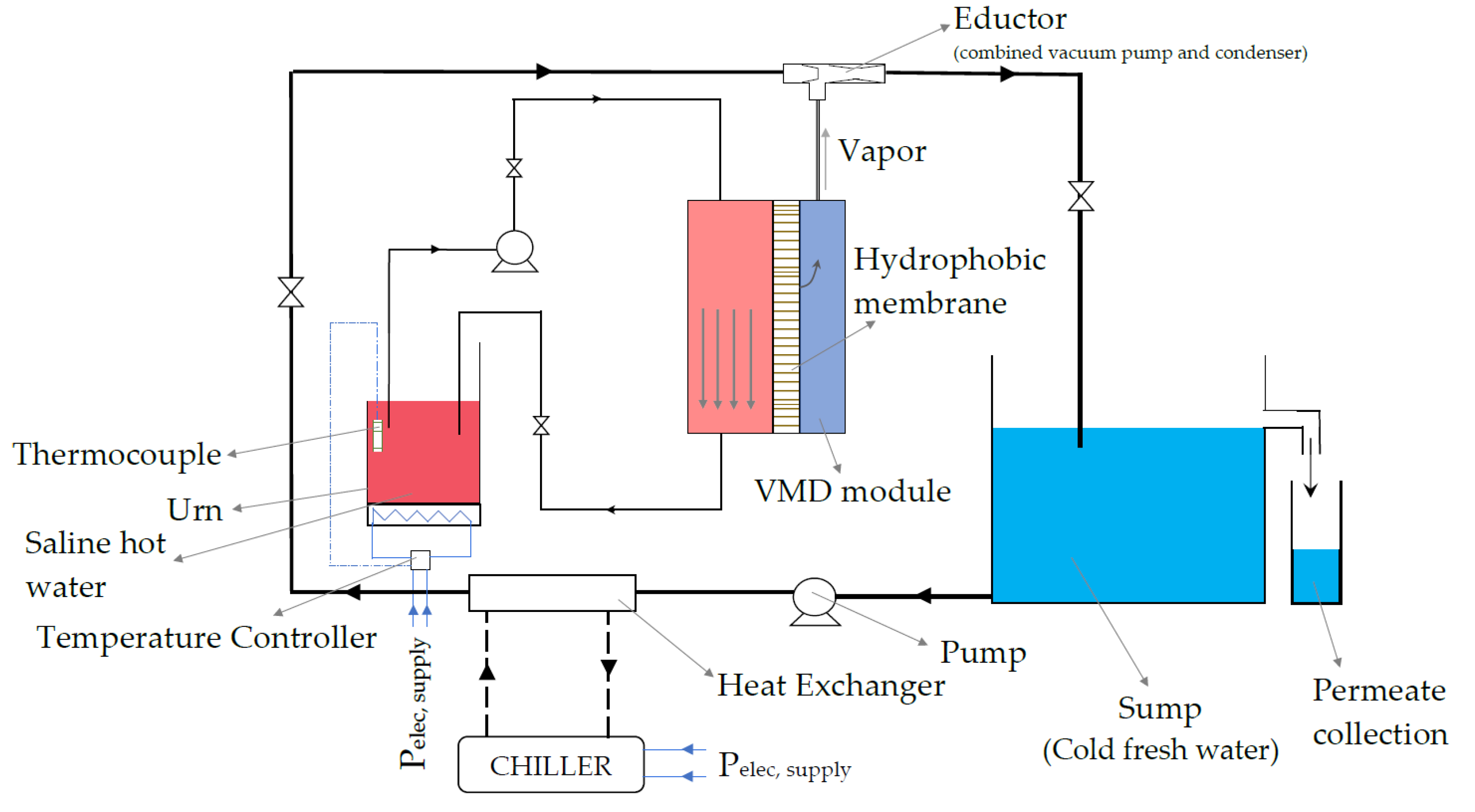 Water | Free Full-Text | Performance Analysis of an Eductor-Based ...