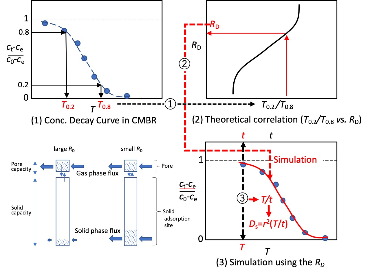 Water | Free Full-Text | Determination of Pore and Surface ...