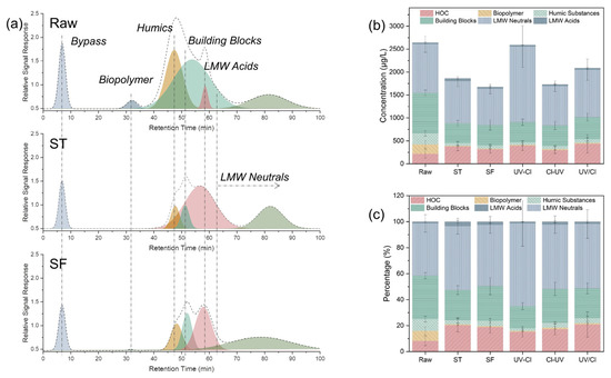 Controlling Biofilm Growth and Its Antibiotic Resistance in Drinking ...