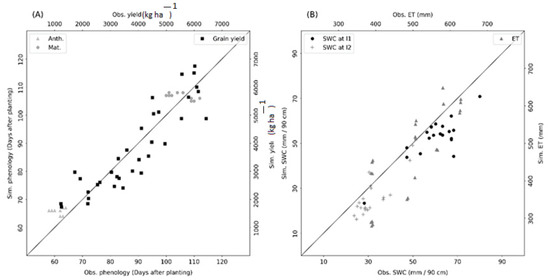 Coupling Process-Based Models and Machine Learning Algorithms for Predicting Yield and ...