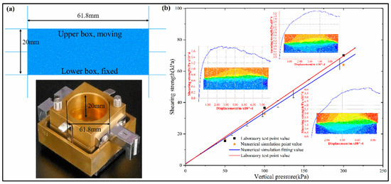Discrete Element Simulation of the Road Slope Considering Rainfall ...