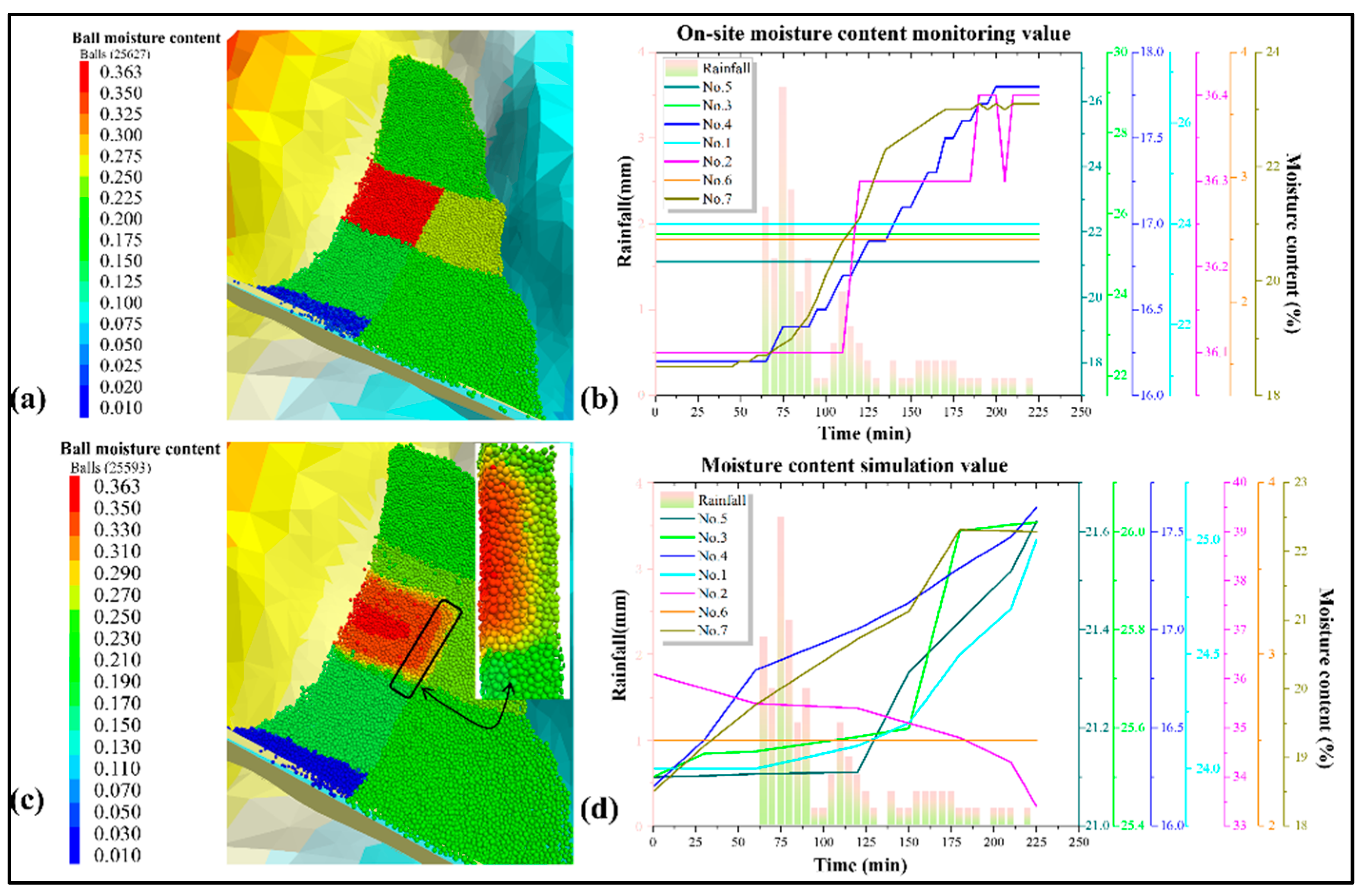 Discrete Element Simulation of the Road Slope Considering Rainfall ...