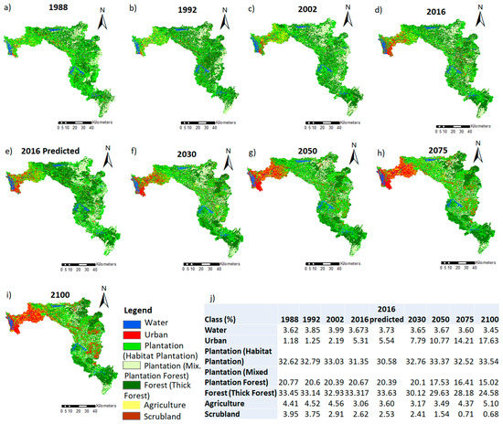 Water | Free Full-Text | Effects of Dynamic Land Use/Land Cover Change on Flow and Sediment ...