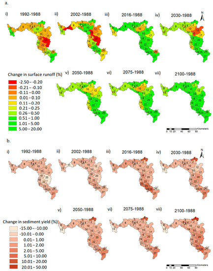 Water | Free Full-Text | Effects of Dynamic Land Use/Land Cover Change on Flow and Sediment ...