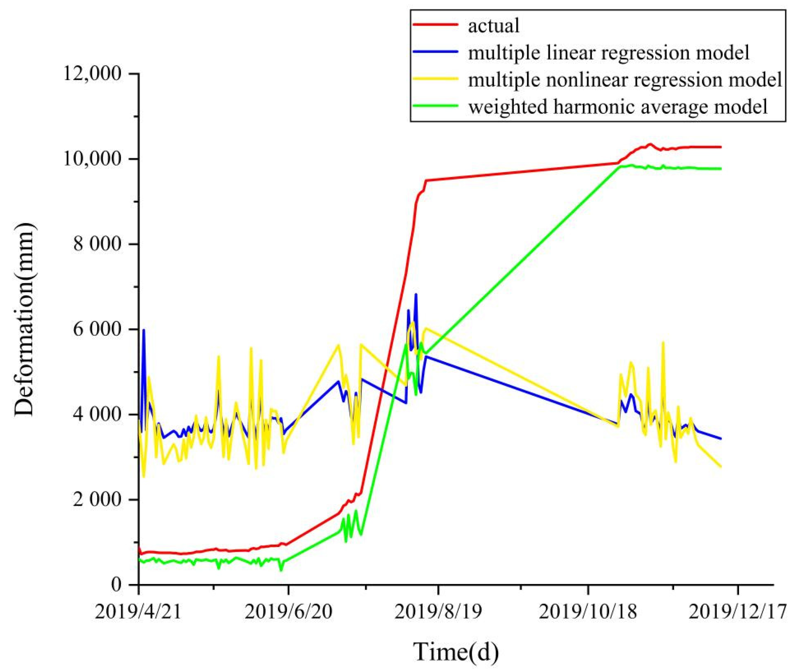 An Improved Combination Model for the Multi-Scale Prediction of Slope ...