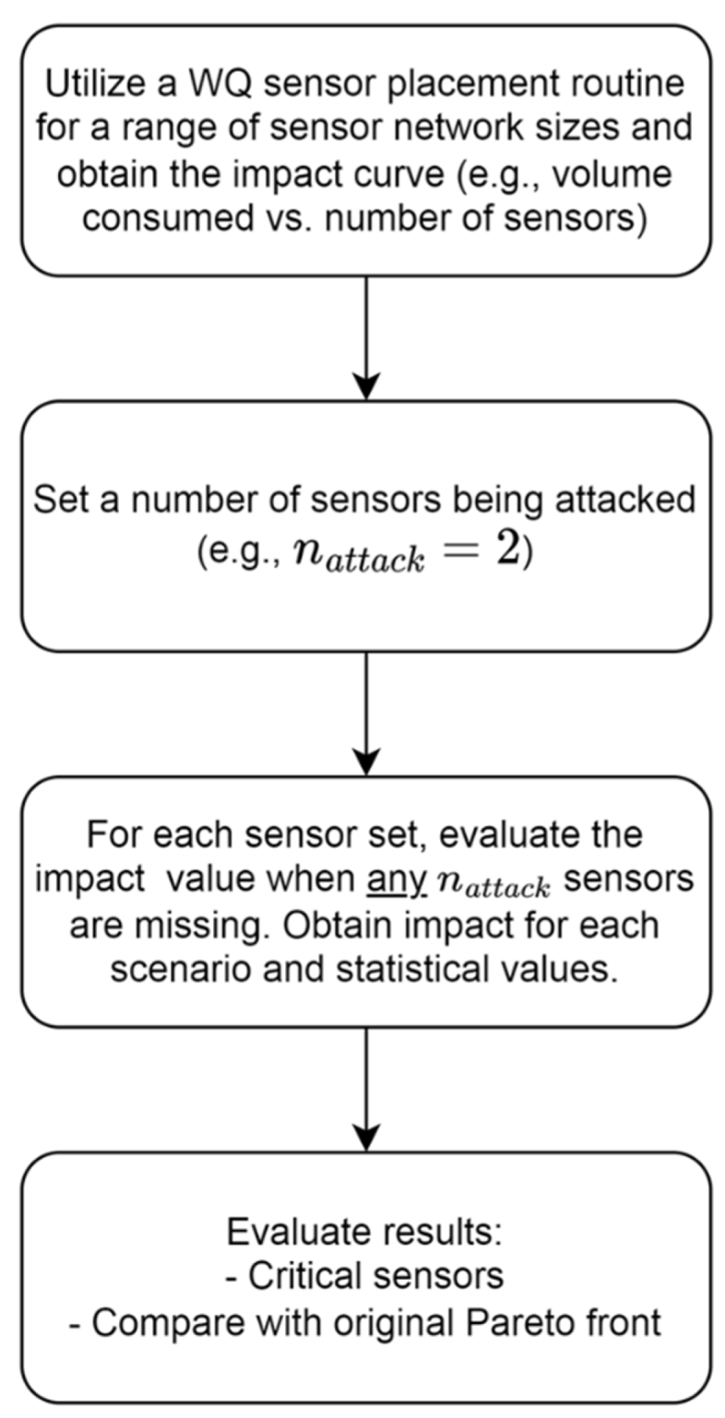 Reliability of a Contamination-Detection Sensor Network in Water Distribution Systems during a ...