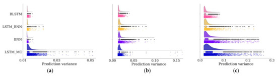 Multi-Step Ahead Probabilistic Forecasting of Daily Streamflow Using ...