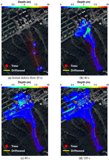 Numerical Simulation of Debris Flow and Driftwood with Entrainment of ...