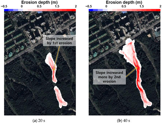 Numerical Simulation of Debris Flow and Driftwood with Entrainment of ...