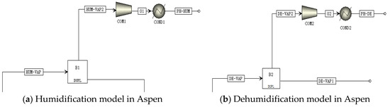 Study of Organic Acid Pollutant Removal Efficient in Treatment of ...