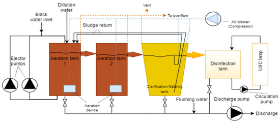 Microplastics in Ship Sewage and Solutions to Limit Their Spread: A ...