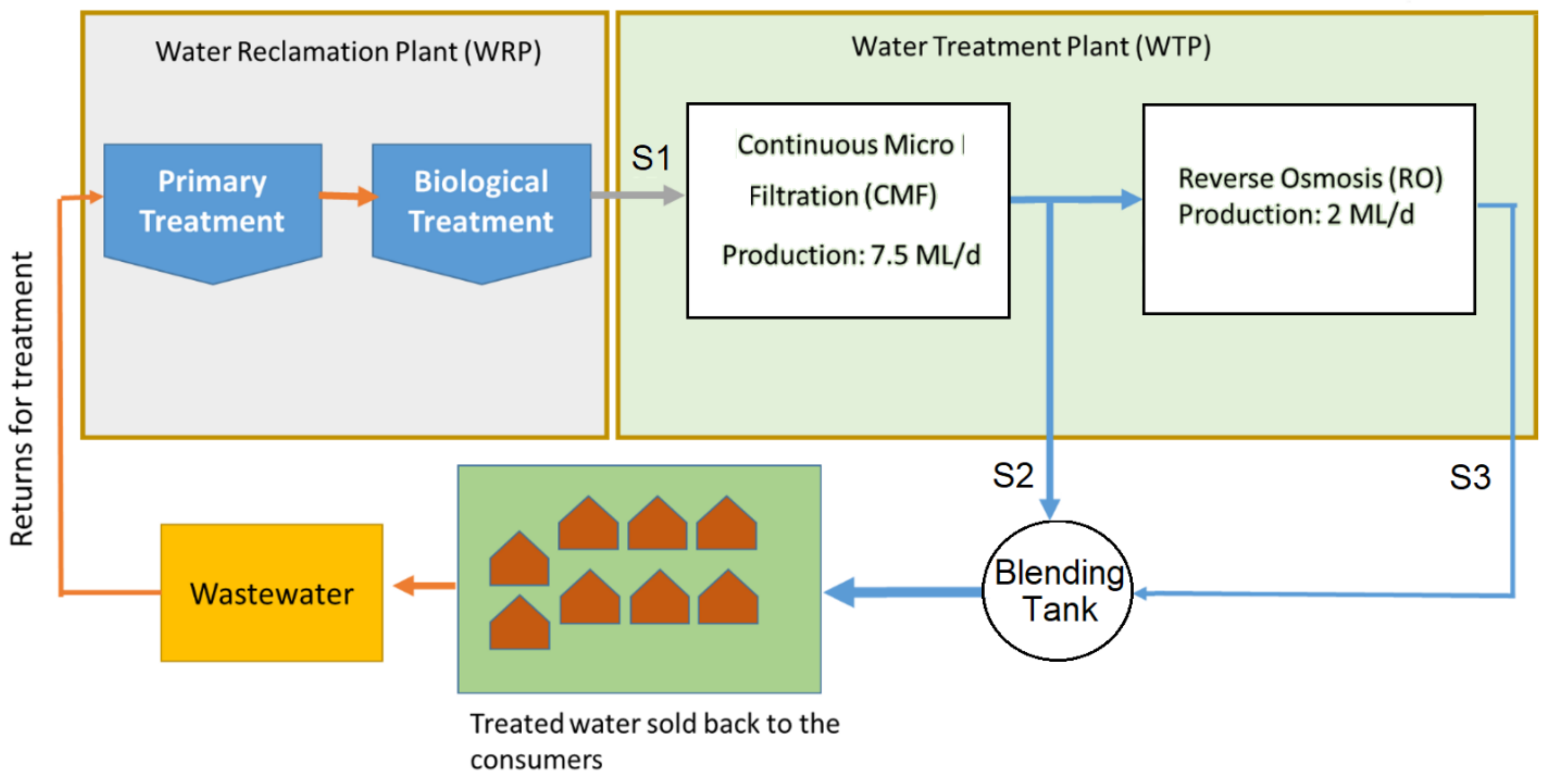 Water | Free Full-Text | Comparison of Membrane-Based Treatment Methods for the Removal of Micro ...
