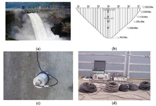 Working Mode Identification Method for High Arch Dam Discharge Structure Based on Improved ...