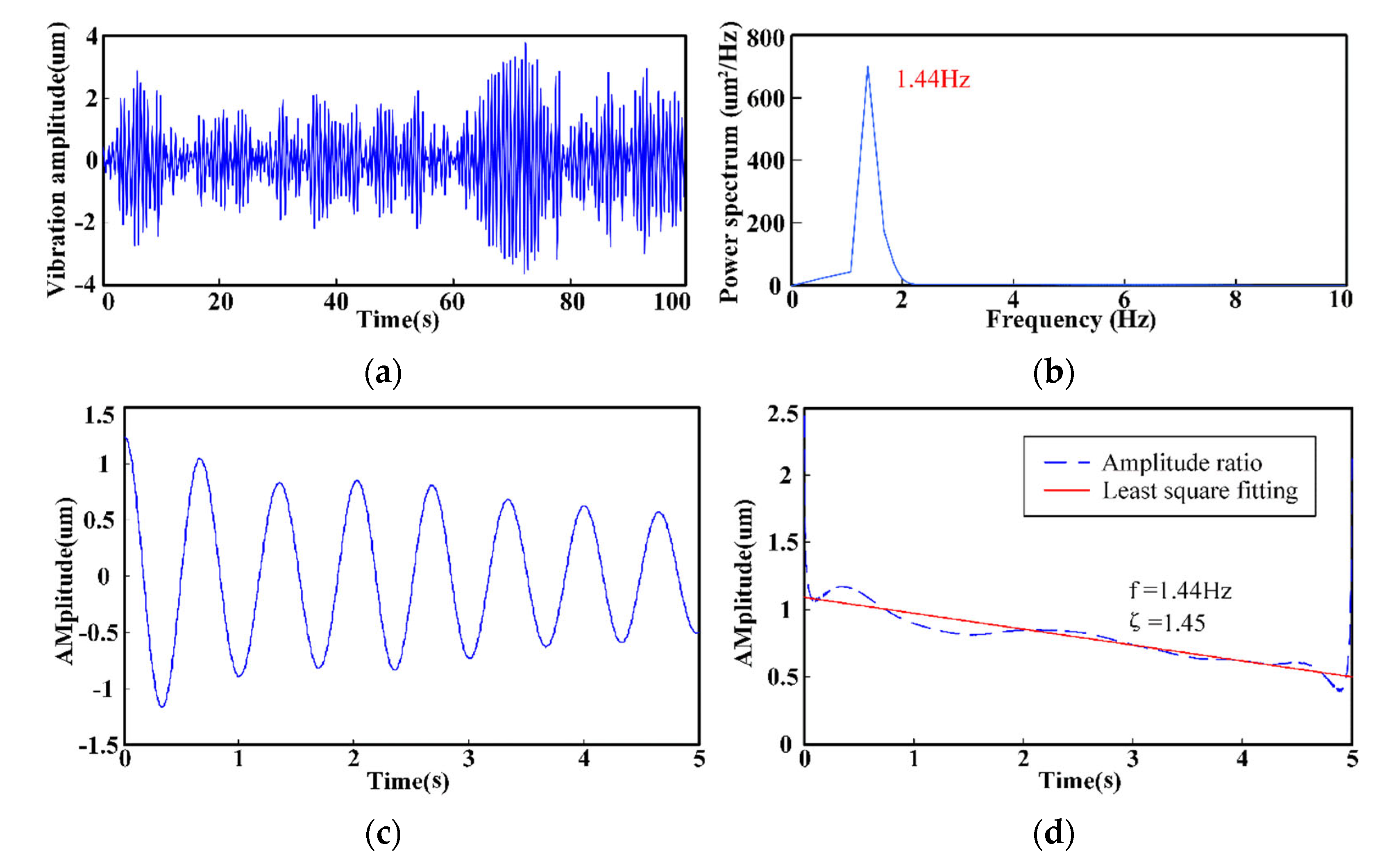 Working Mode Identification Method for High Arch Dam Discharge Structure Based on Improved ...