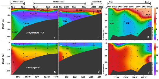 Spatiotemporal Distribution of Nitrous Oxide on the Northeastern Bering ...