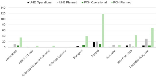 Dams Pose a Critical Threat to Rivers in Brazil’s Cerrado Hotspot