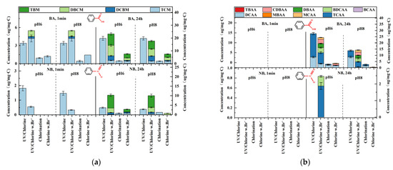 Effect of Medium Pressure Ultraviolet/Chlorine Advanced Oxidation on ...