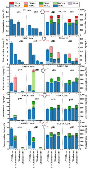 Effect of Medium Pressure Ultraviolet/Chlorine Advanced Oxidation on ...