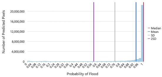 Harmonizing and Extending Fragmented 100 Year Flood Hazard Maps in Canada’s Capital Region Using ...