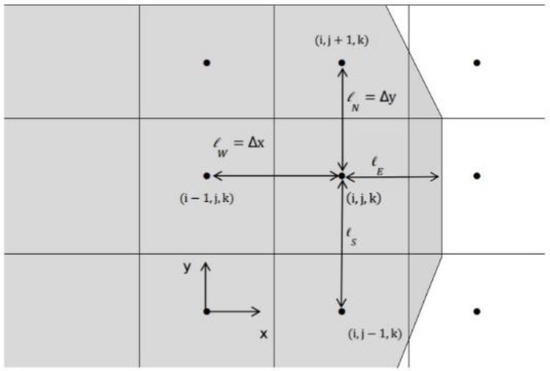 A 3D Fully Non-Hydrostatic Model for Free-Surface Flows with Complex Immersed Boundaries