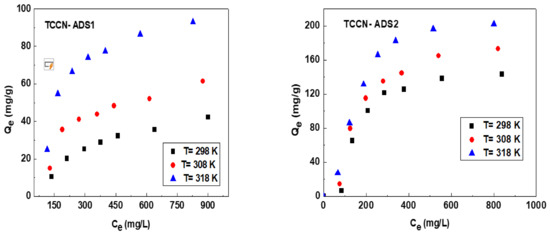 New Interpretations of the Adsorption Process of Tetracycline on Biochar via Experimental and ...