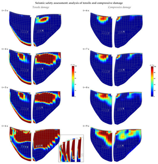 Seismic Safety Assessment of Arch Dams Using an ETA-Based Method with ...