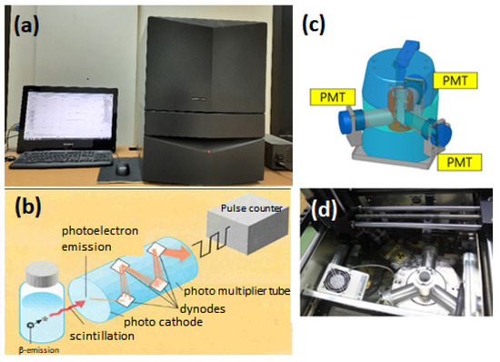 Advancement of a Liquid Scintillation Counter and Semiconductor Alpha Spectroscopy Detector to ...