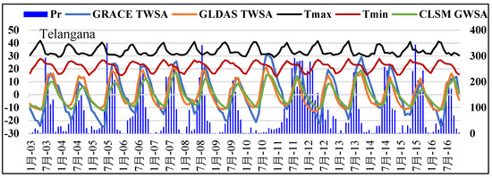 Bridging the Data Gap between the GRACE Missions and Assessment of ...