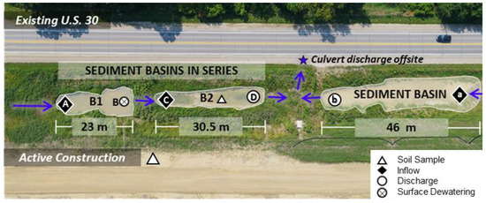 Field-Monitoring Sediment Basin Performance during Highway Construction