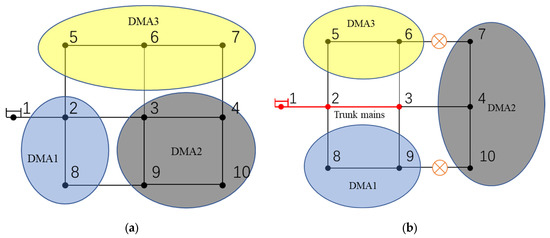 Comparative Analysis on the DMA Partitioning Methods Whether Trunk ...