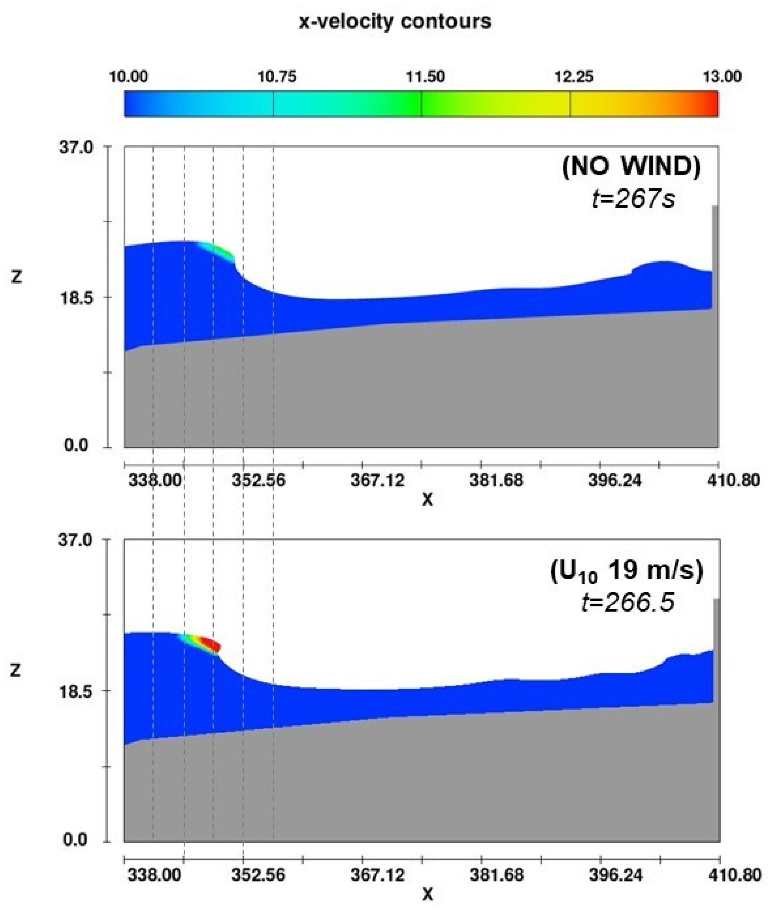 Numerical Analysis of Wind Effect on Wave Overtopping on a Vertical Seawall