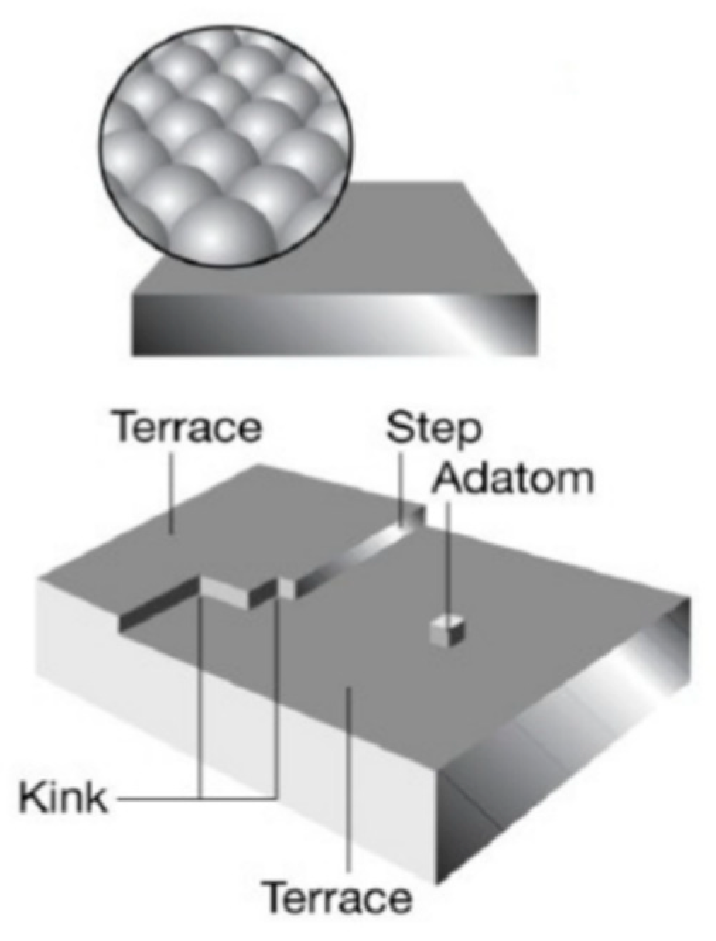 Advances in the Study of Heavy Metal Adsorption from Water and Soil by Modified Biochar