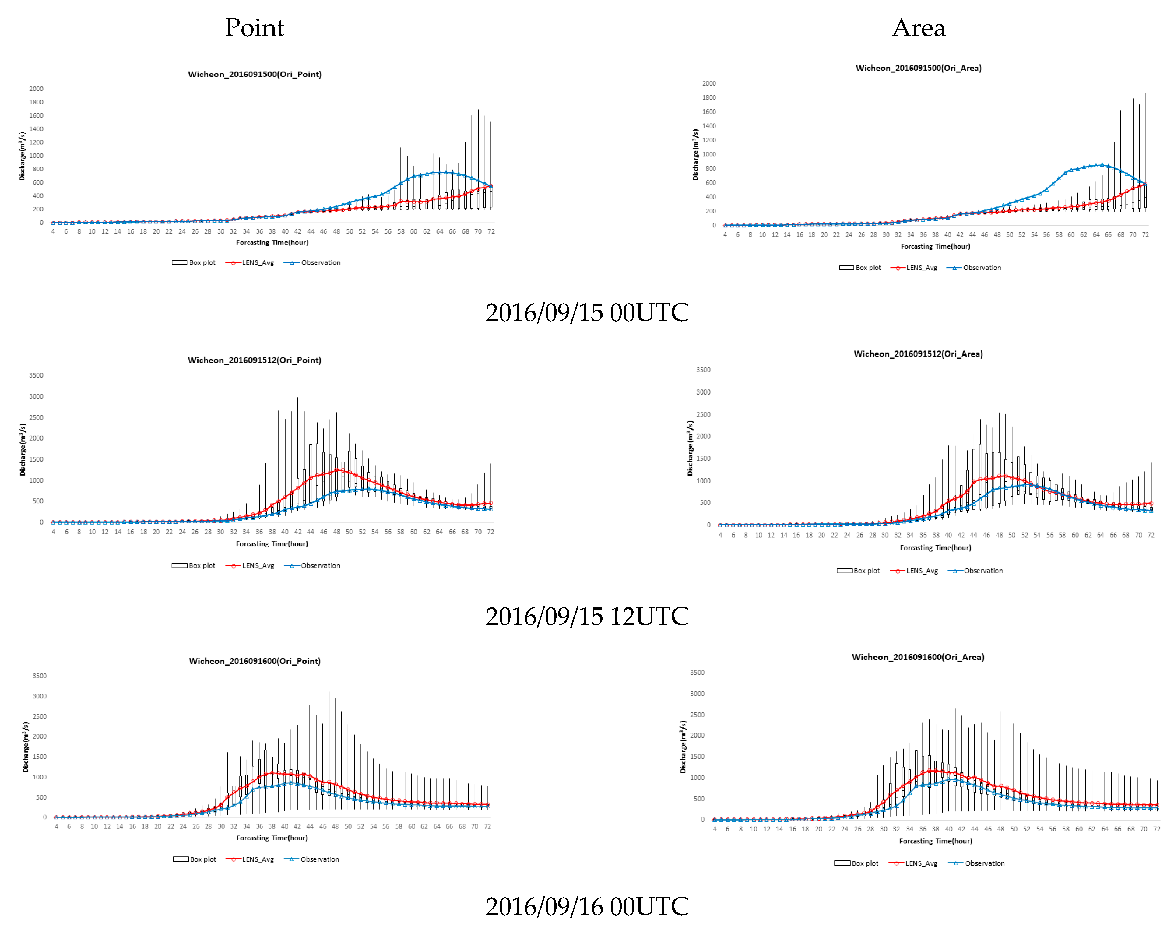 Water | Free Full-Text | LENS-GRM Applicability Analysis and Evaluation