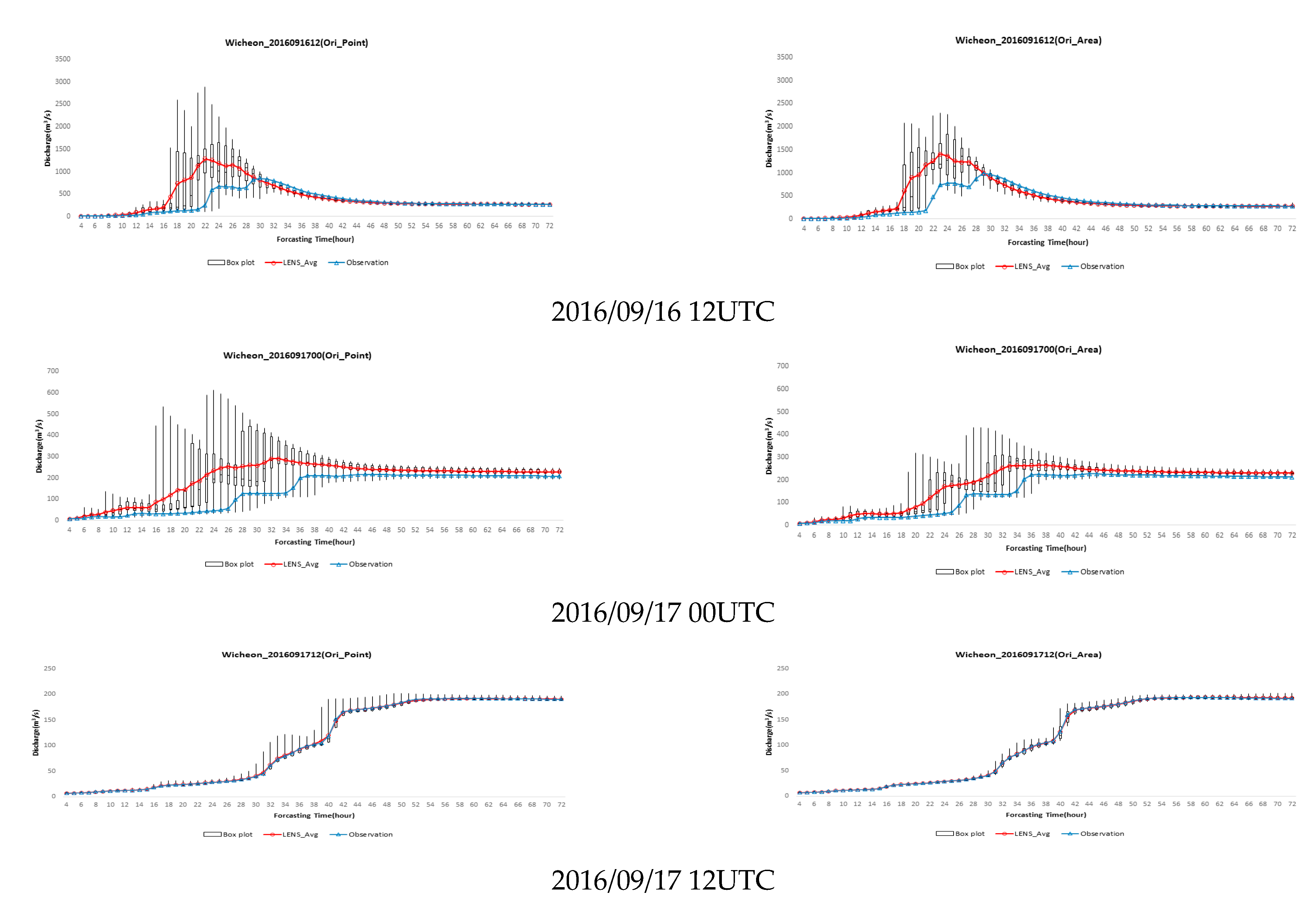 Water | Free Full-Text | LENS-GRM Applicability Analysis and Evaluation