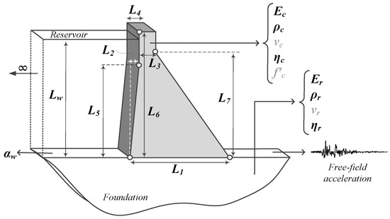 An Automated Machine Learning Engine with Inverse Analysis for Seismic ...