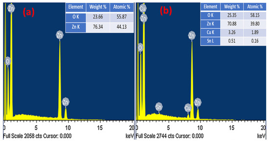 Nanocomposite Zinc Oxide-Based Photocatalysts: Recent Developments in ...