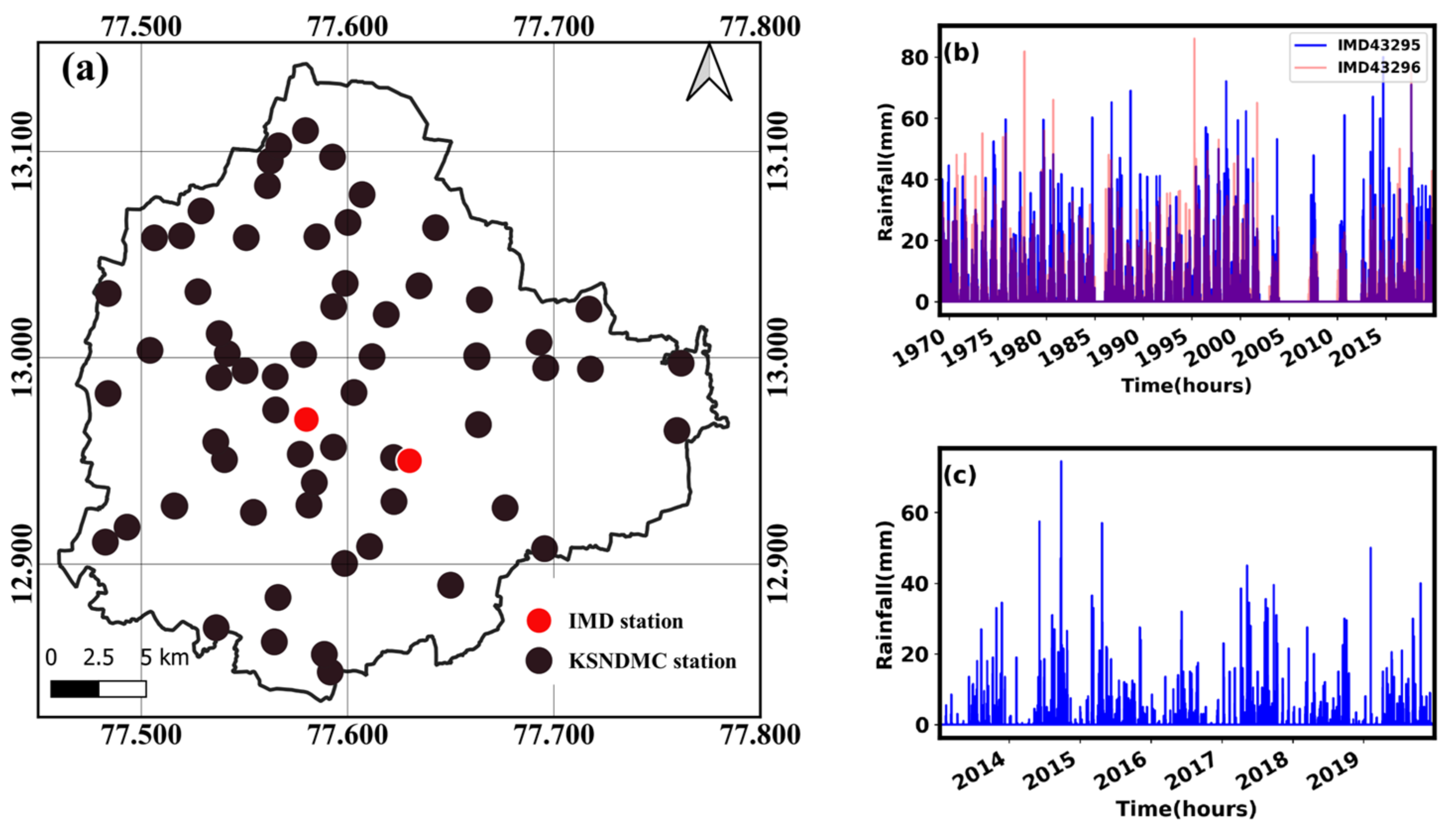 Water Free Full Text Reconstruction Of Urban Rainfall Measurements