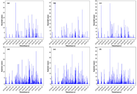 Water | Free Full-Text | Reconstruction of Urban Rainfall Measurements ...