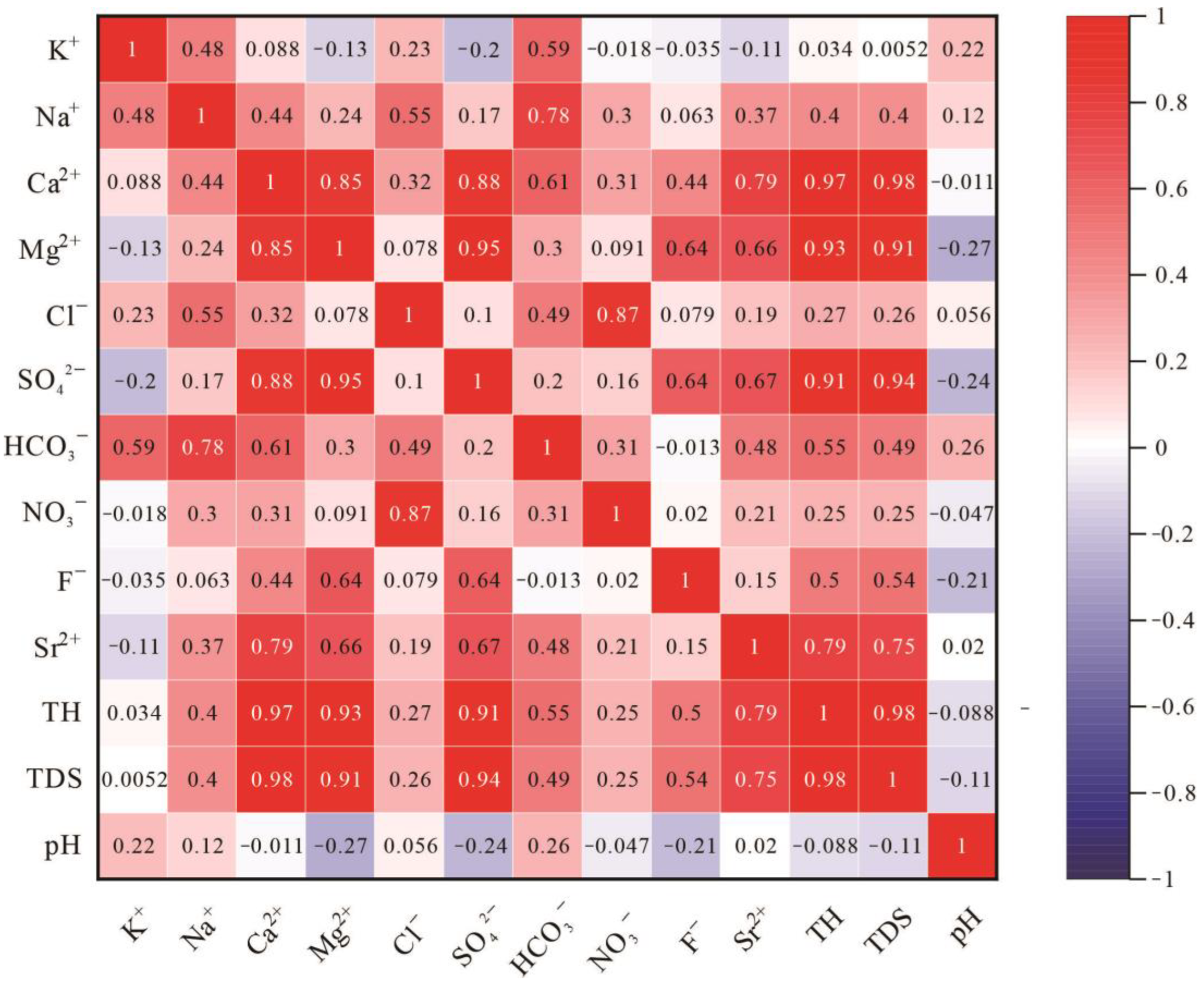 Coupling Hydrochemistry and Stable Isotopes (δ2H, δ18O and 87Sr/86Sr ...
