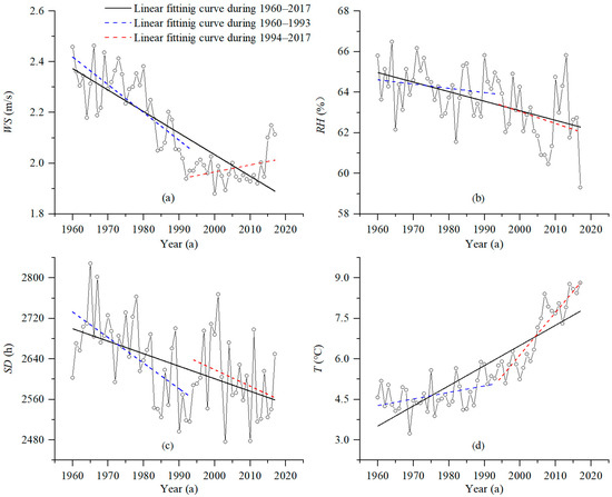 Water Free Full Text Spatial And Temporal Variation In Reference