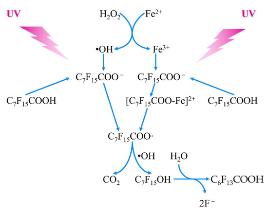 A Review of Recent Advances in Detection and Treatment Technology for ...