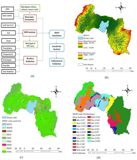 Hydrological Simulation in a Rift-Bounded Lake System and Implication ...