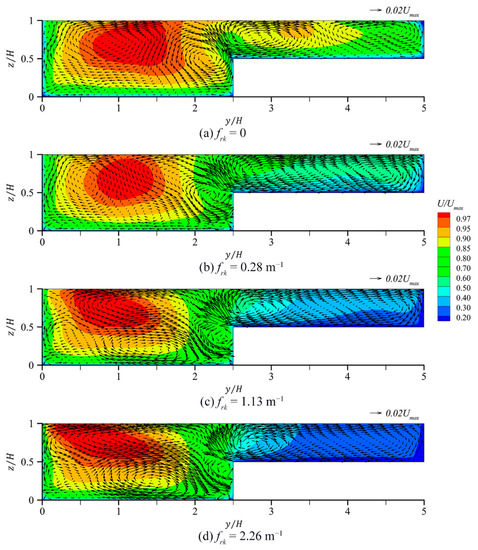 Water | Free Full-Text | Large Eddy Simulation of Compound Open Channel Flows with Floodplain ...