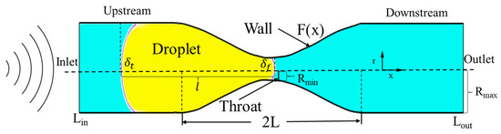 Numerical Investigation on EOR in Porous Media by Cyclic Water ...