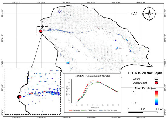 Water | Free Full-Text | Assessment of Implementing Land Use/Land Cover ...
