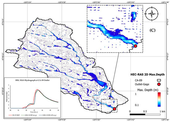 Water | Free Full-Text | Assessment of Implementing Land Use/Land Cover ...